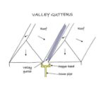 What Is a Valley Gutter? | Anchor Roofing